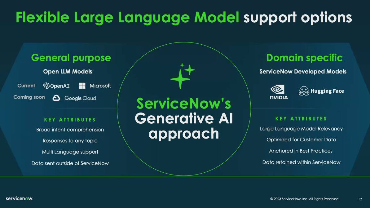 ServiceNow's latest Now Assist generative AI features highlight its ... ServiceNow's latest Now Assist generative AI features highlight its ...